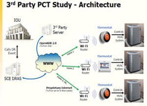 OpenADR and the Internet of Things - QualityLogic