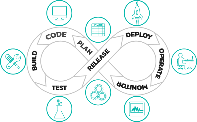 3 Regression Testing Best Practices Qualitylogic