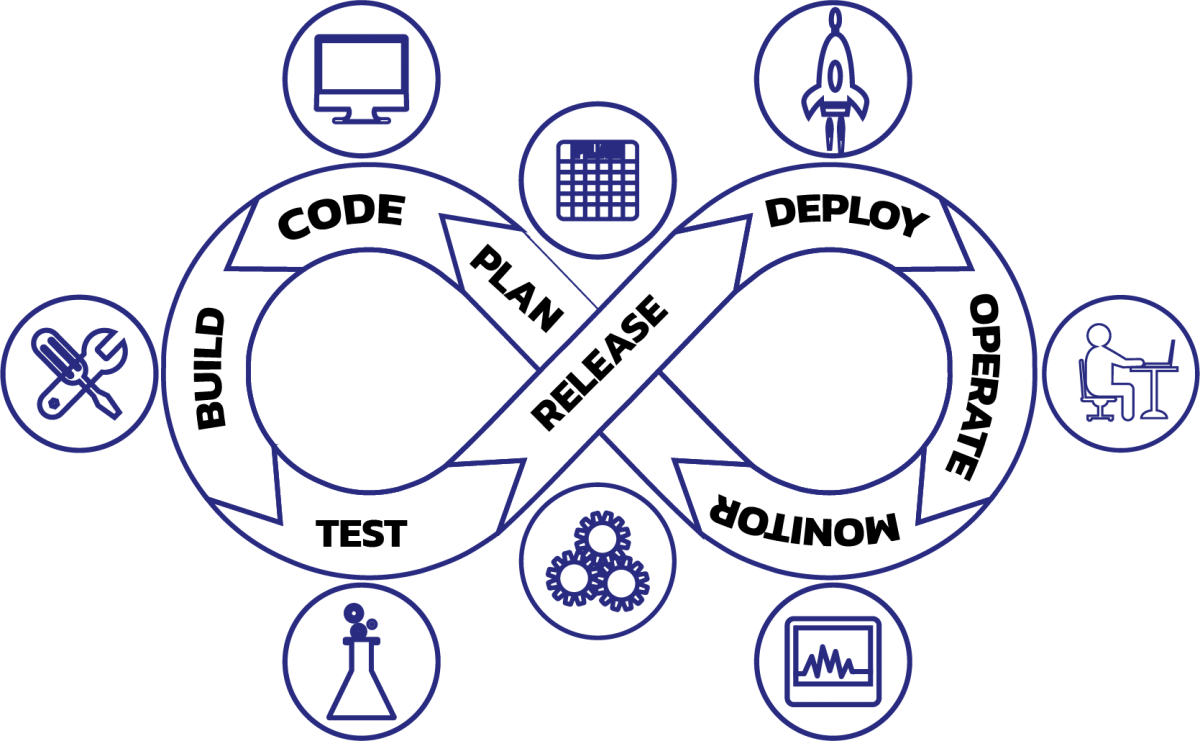 10 Reasons to Use Agile Software Development - QualityLogic