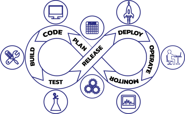 10 Reasons to Use Agile Software Development-QualityLogic | I'm running