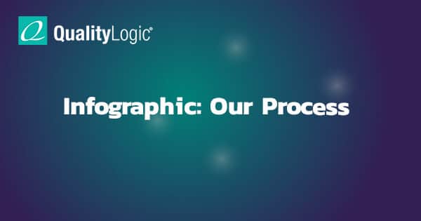 Our Process for QA Software Testing: An Infographic - QualityLogic