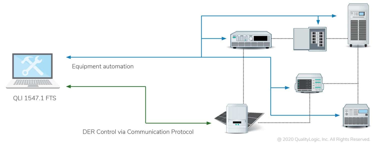 IEEE 1547.1 Test Tools - QualityLogic