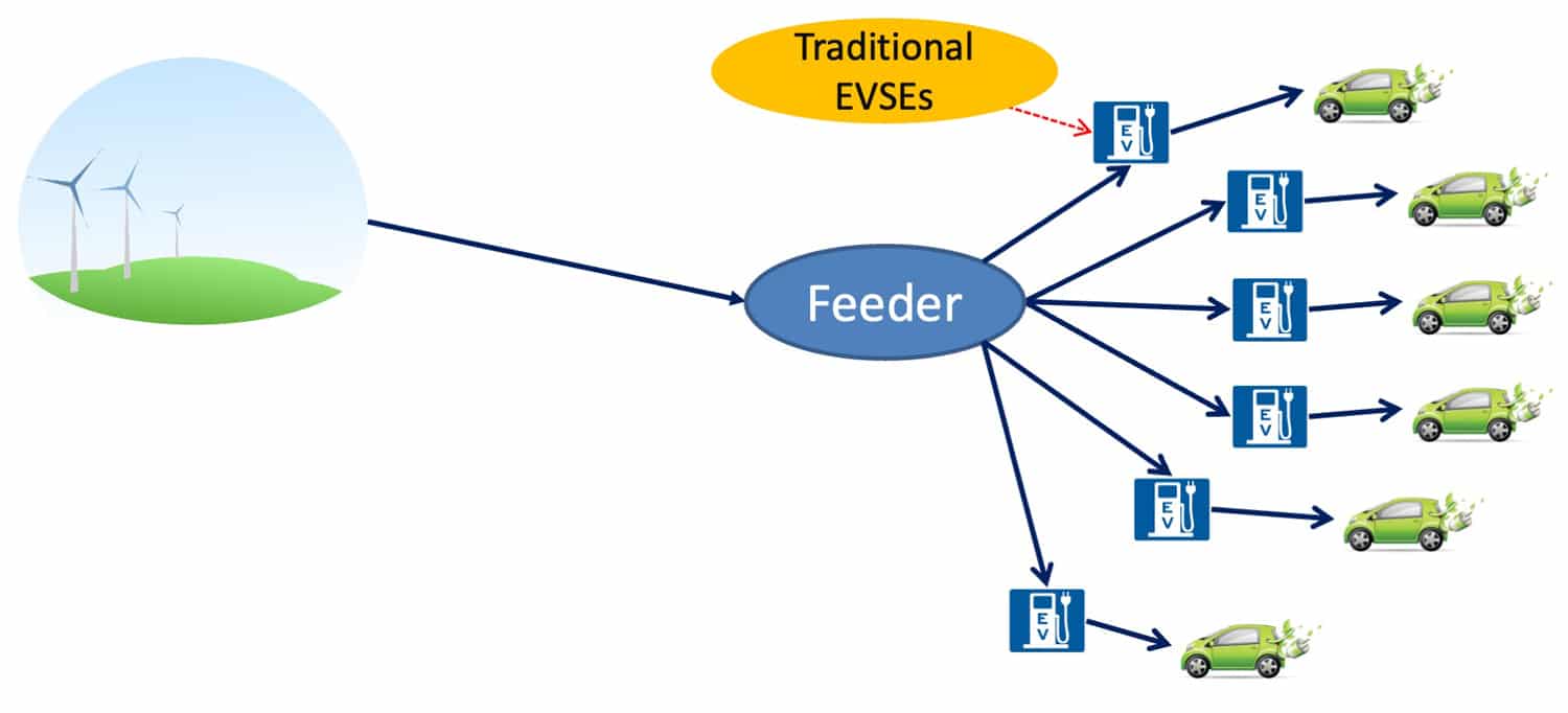 Communications Protocols for Grid-EV Integration - QualityLogic