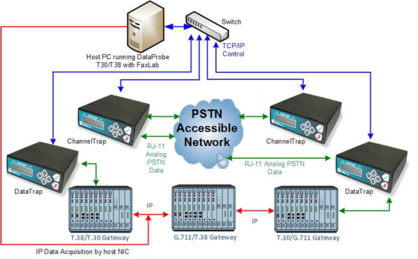 DataProbe T30-T38 Analyzer - QualityLogic