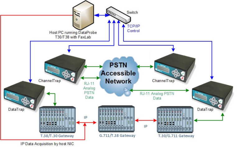 DataProbe T30-T38 Analyzer - QualityLogic