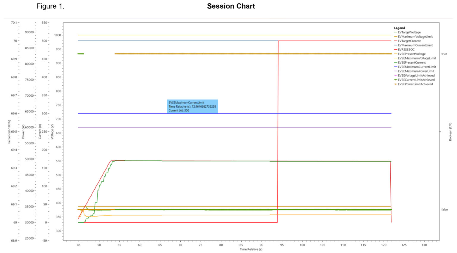 From Data to Insights: How ACM Transforms EV Interoperability Testing ...